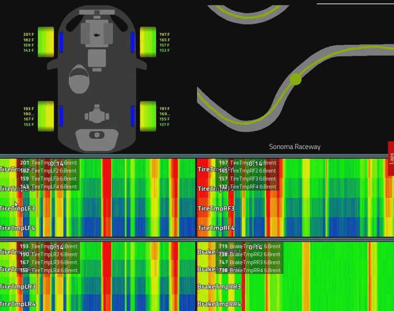 Racing Telemetry & Data Logging – Lightweight Motorsports